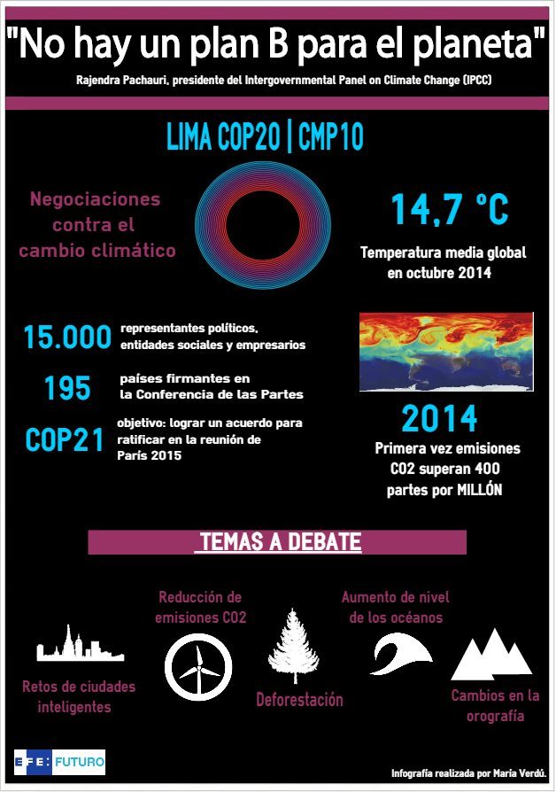 ¿Aún no sabes qué es la COP20? - EFEverde