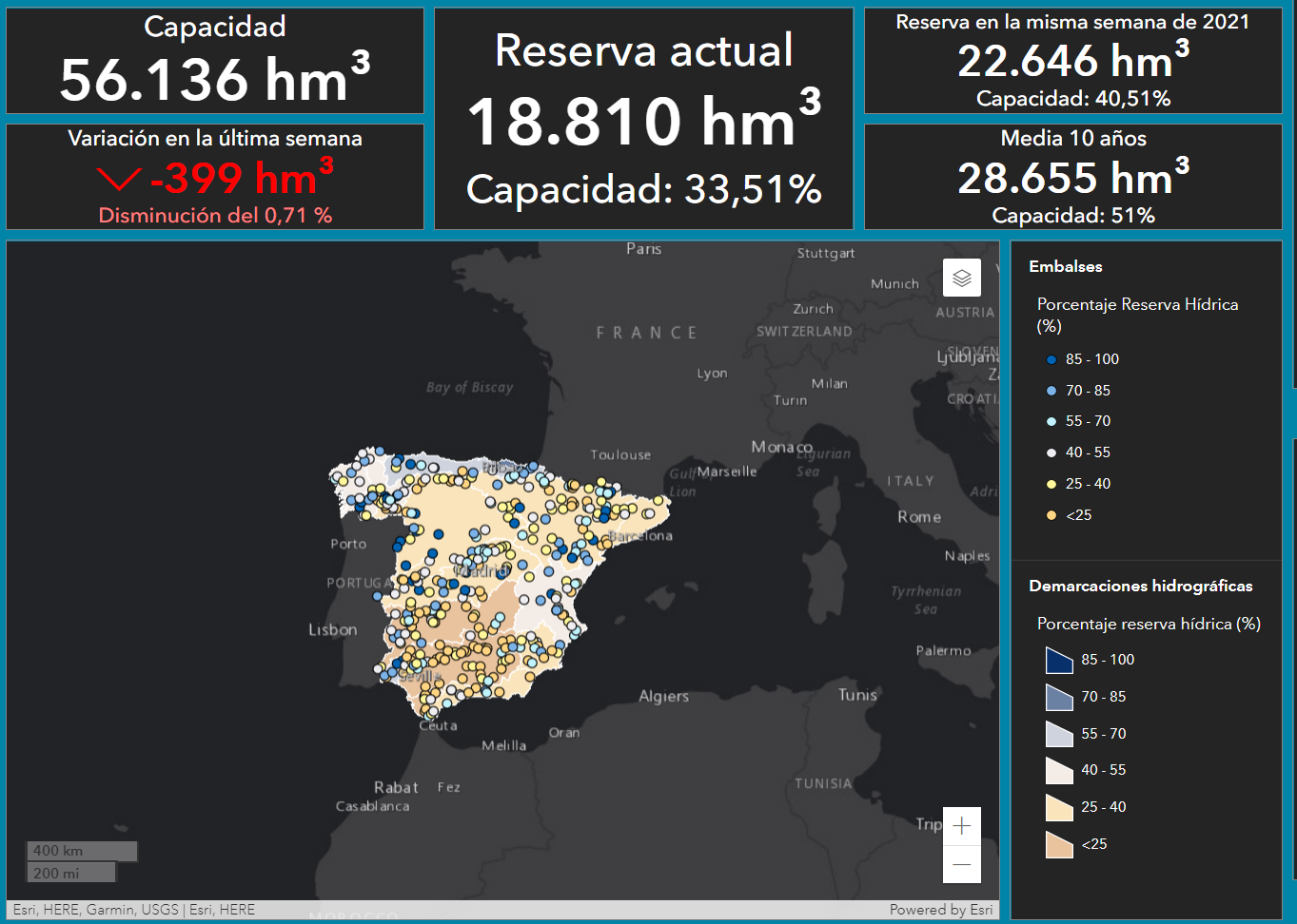 El agua embalsada disminuye pese a la lluvia y se sitúa al 33,5% de ...