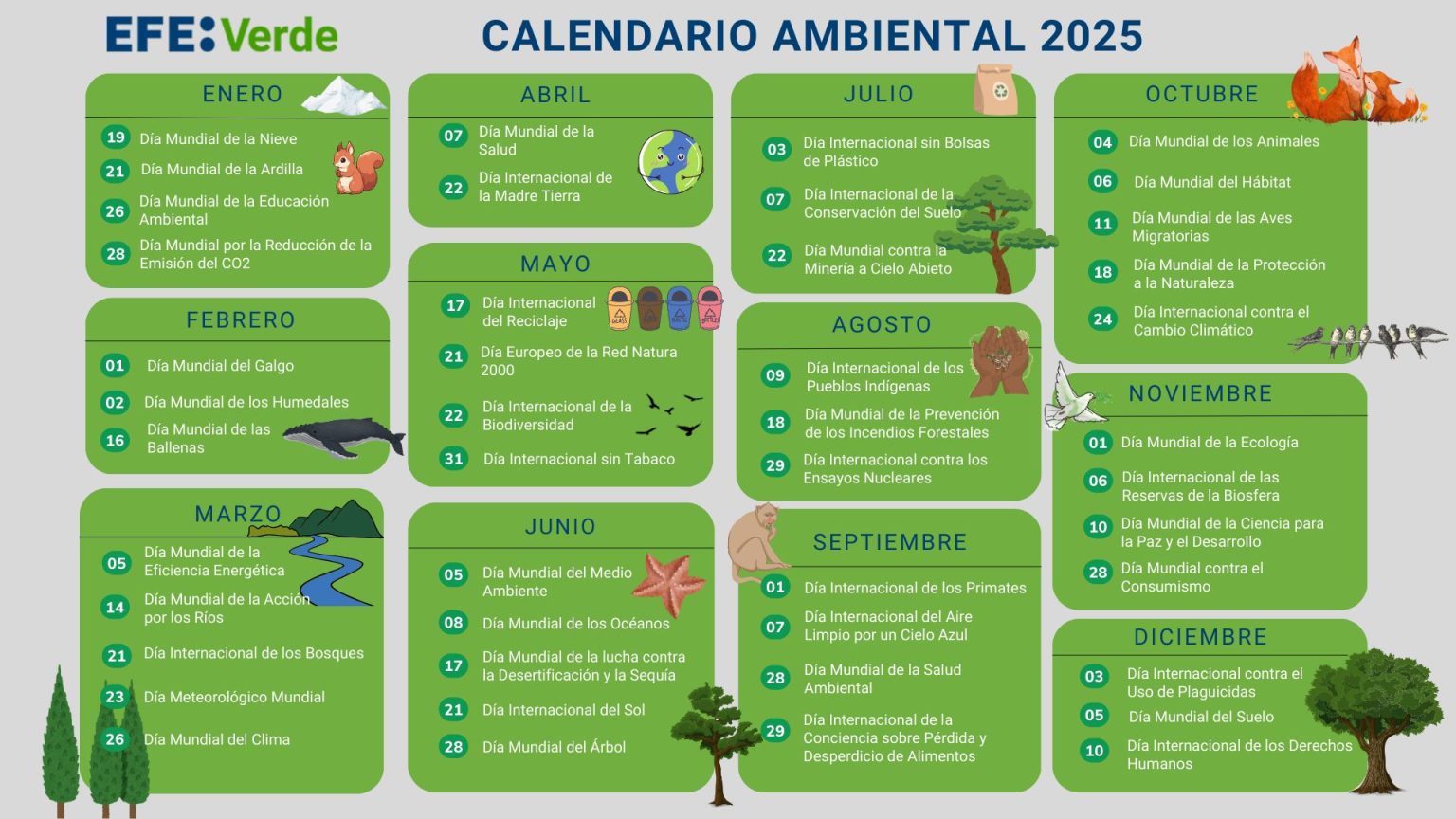 Calendario ecológico: éstas son los días y fechas clave para un 2025 ...